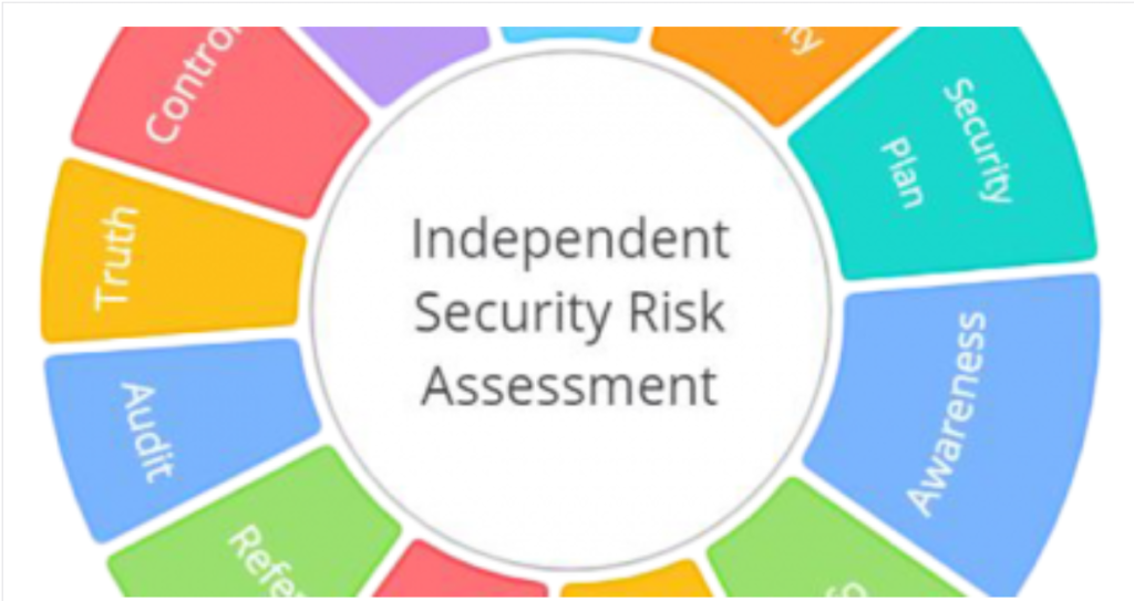 Risk Assessment with Security Plan